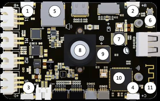 CocoBlockly Pi 帮助文档