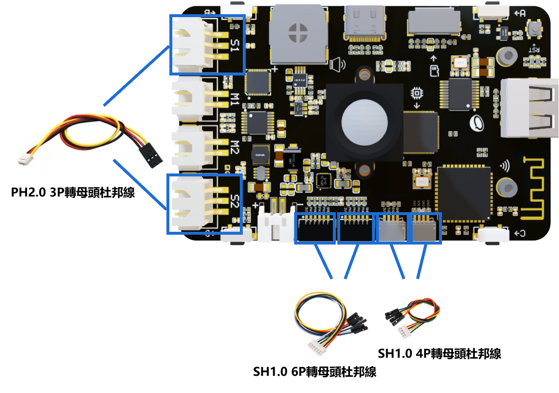CocoBlockly Pi 帮助文档